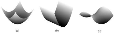 Figure 1 From Fuzzy Logic Interpretation Of Artificial Neural Networks