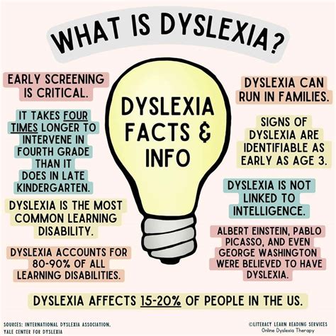 Dyslexia Characteristics Definitions And Resources Literacy Learn