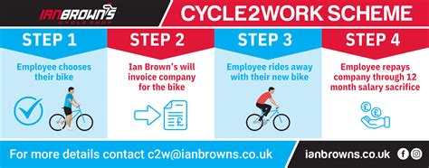Cycle 2 Work Scheme Ian Browns