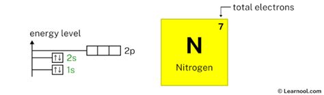 Nitrogen Orbital Diagram Learnool