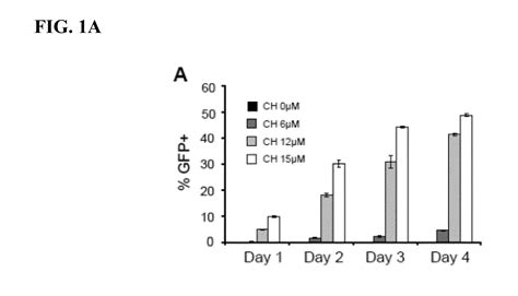 Generation Of Cardiomyocytes From Human Pluripotent Stem Cells Eureka