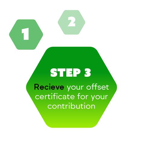 Carbon Offset Guide Carbon Offset Zone