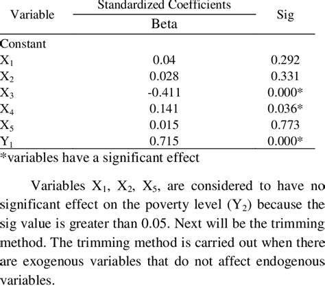 Substructure Path Coefficient Ii Download Scientific Diagram