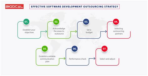 Software Outsourcing Service A Strategic Approach