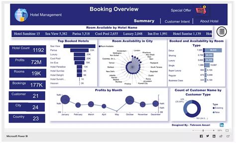 18 powerful power bi dashboard examples dashboard design dashboard