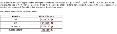 Solved Use A Forward Difference Approximation Of Oln To