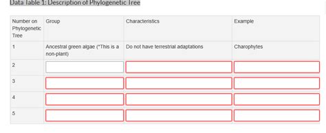 data table 1 description of phylogenetic tree