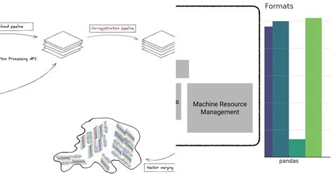 List Geospatial Data Scientist Curated By Tahjudil Witra Medium