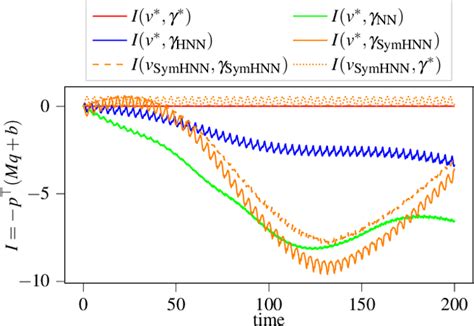 Hamiltonian Neural Networks With Automatic Symmetry Detection Paper