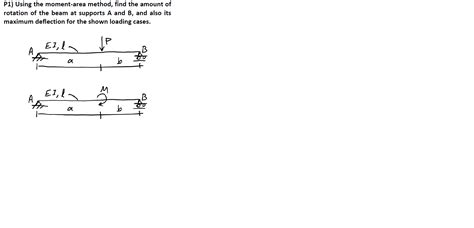 Solved P Using The Moment Area Method Find The Amount Of Chegg