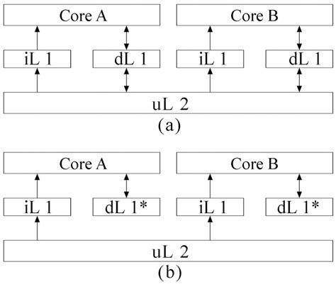 OAK 국가리포지터리 OA 학술지 Journal of Computing Science and Engineering An Interference Matrix