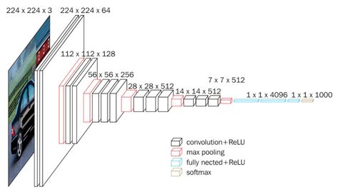 Milvus带你实现轻松搭建以图搜图系统milvus Web Csdn博客 Milvus带你实现轻松搭建以图搜图系统milvus Web Csdn博客