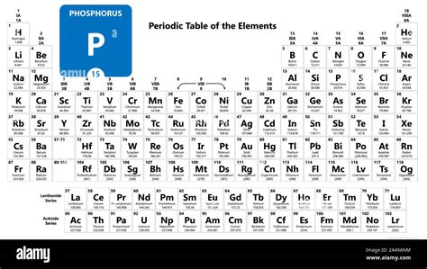 Fosforo Tabla Periodica