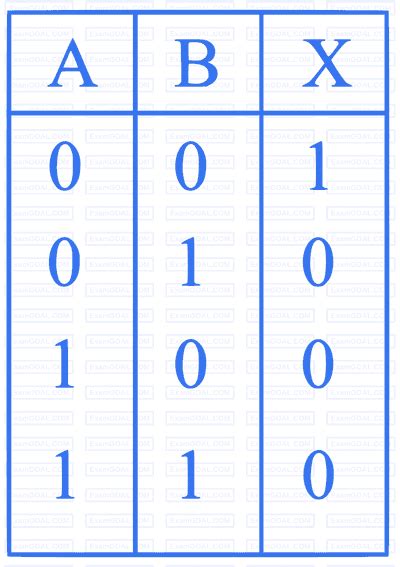 Jee Main 2023 Online 29th January Evening Shift Semiconductor