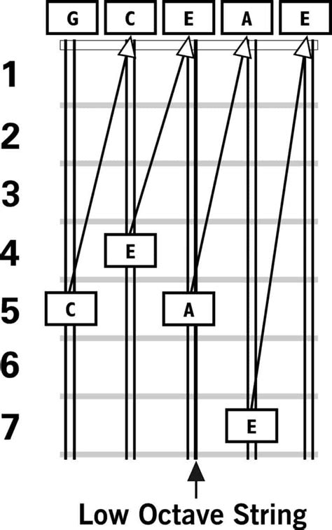 Charango Tuning How To Tune A Charango Complete Guide Fret Expert