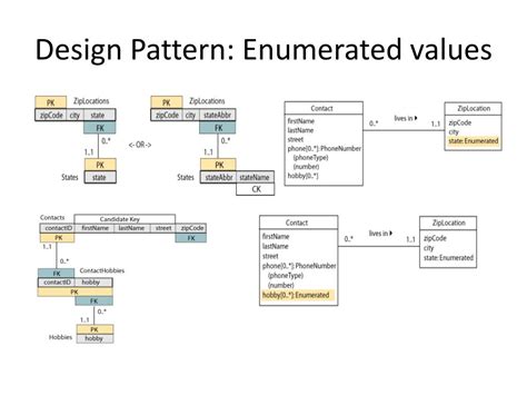 PPT UML And SQL PowerPoint Presentation Free Download ID