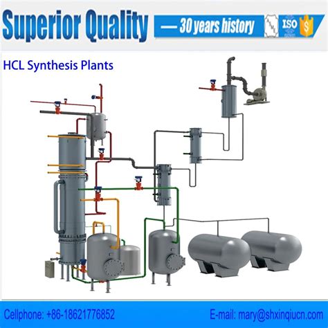 Holistic Solution For Hcl Synthesis Two In One Furnace