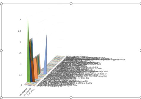 Excel How To Remove Empty Values From 3D Area Chart With VBA Stack