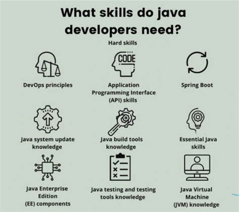 Rutuja Sargar On Linkedin What Skills Do Java Developers Need