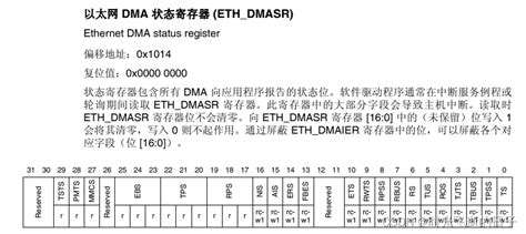 Stm32的以太网外设phy（lan8720）使用详解（6）：以太网数据接收及发送rtos Csdn专栏