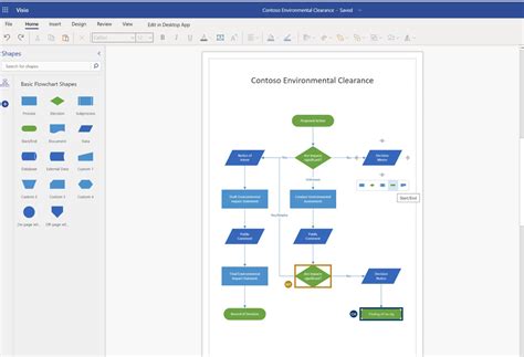 简单介绍十几款常用的画架构图流程图的软件 知乎