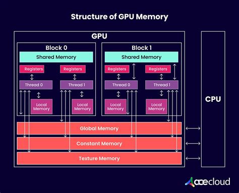 Mastering Resource Allocation In Mlops A Guide To Optimizing Gpu