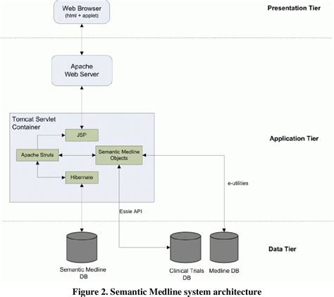 Figure 2 From Technical Report Advanced Library Services Developing A