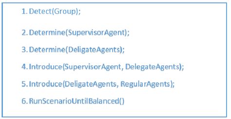 Pseudo Code For Shaping Up The Federation Hierarchy Organizational