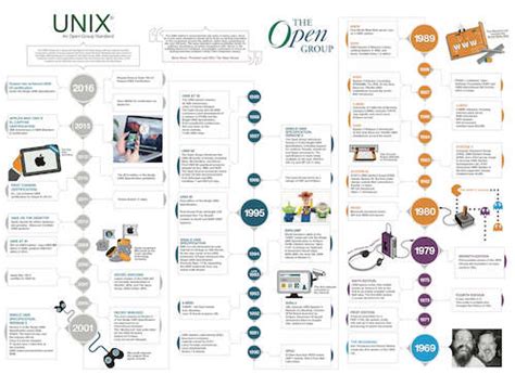 The Operating System Kass