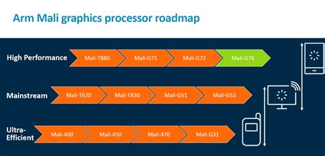 Arm发布cortex A76 Cpu和mali G76 Gpu：性能大幅提升 Arm Mali Cpu Gpu ——快科技 驱动之家旗下媒体 科技改变未来