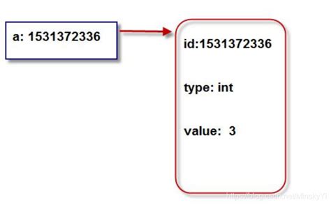 20200929 010对象的基本组成和内存示意图 Csdn博客