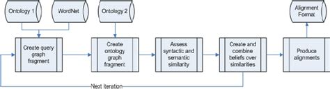 the iterative mapping process download scientific diagram