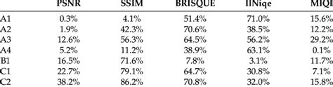 Coefficient Of Determination R 2 Of The Fitted Iqa Rms Model For The