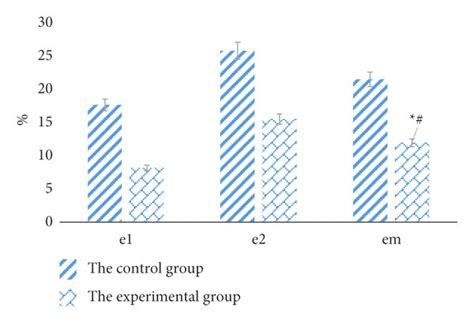 Comparison On The Peak Strain In The Middle Left Atrium Of The Two