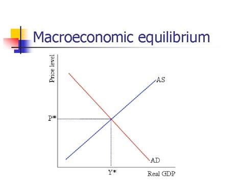 Macroeconomic Equilibrium Adas Aggregate Demand Supply N N