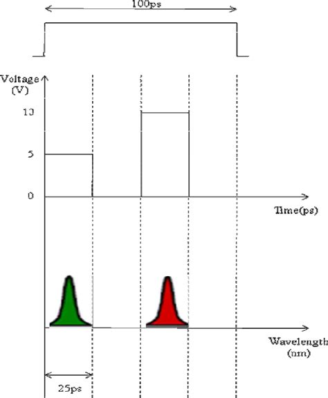 Figure 1 From Design And Analysis Of Pc Based 2d Ocdma Encoder For