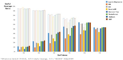 使用 Conformal Learning 预测企业信贷违约情况 Jeremy Feng s Blog