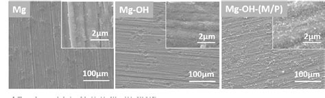Figure 2 From A Hydrophobic Layer Prepared By Cyclic Grafting Of Polydimethylsiloxane On