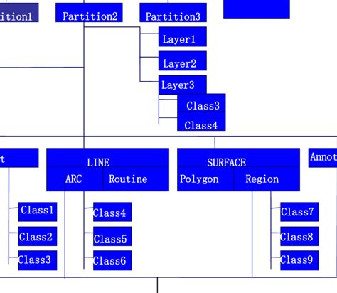 An Object Oriented Integrated Spatial Data Model A Workspace Is A Download Scientific Diagram