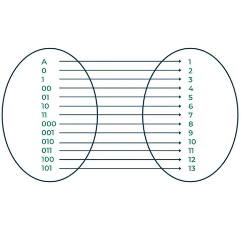 Countable Set GeeksforGeeks
