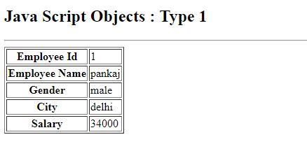 Javascript Create An Object And Display Its Values In A Table