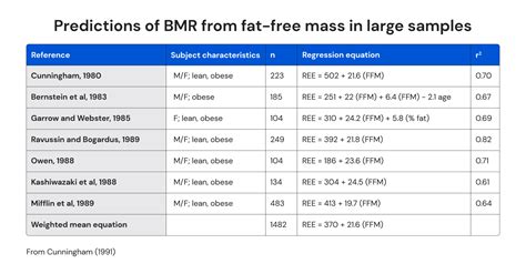 What Are The Best Basal Metabolic Rate Equations MacroFactor