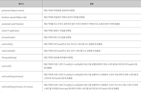 Java Tostring 그게 뭔데