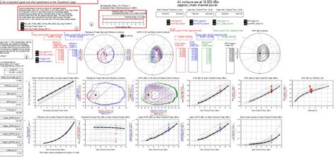 Faster Noise Power Ratio Simulation Techniques Using Keysight Ads