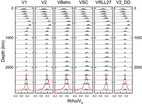 distributions of derived 3d scaling factor from nonthermal inversion