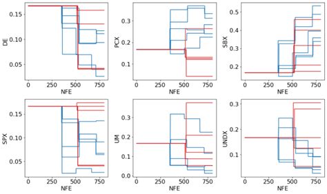 Operators Water Programming A Collaborative Research Blog