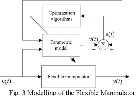 Figure 1 From Hybrid Sine Spiral Dynamic Algorithm For Dynamic