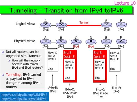 ppt datagram fragmentation in networking powerpoint presentation