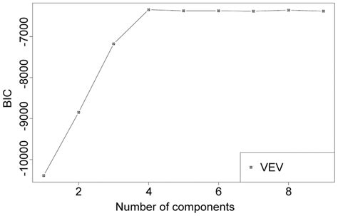 result of classification of the solutions using multivariate normal