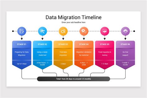 data migration powerpoint presentation template nulivo market
